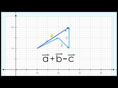 vector addition and subtraction examples vector addition gcse maths