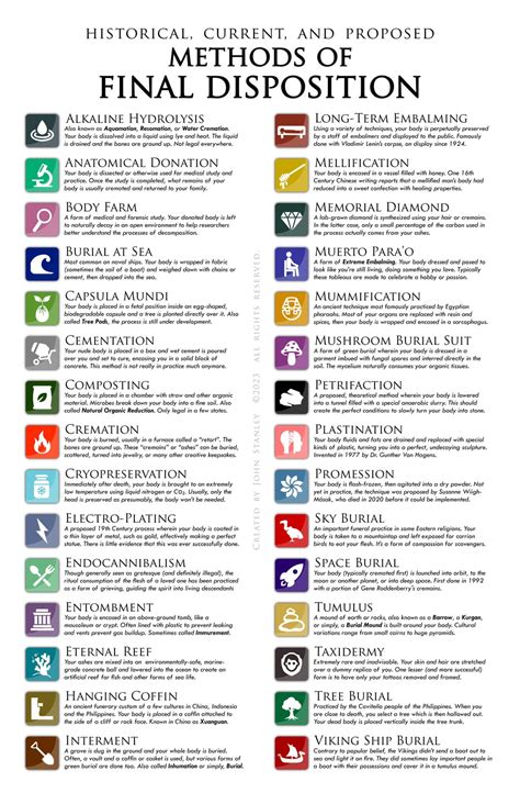 My List Of Methods Of Final Disposition Its Not Perfect Or Exhaustive But I Think Its