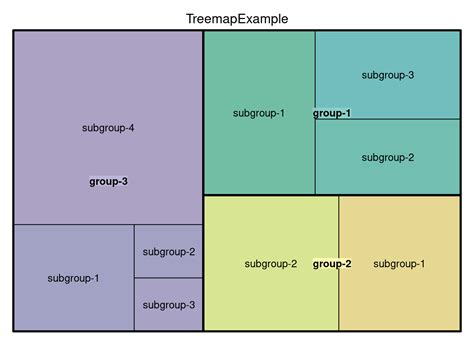 Chapter 114 Ggplot2treemapify Edav Fall 2021 Tuesthurs Community