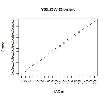 R Customizing Y Axis Values In Plot Stack Overflow
