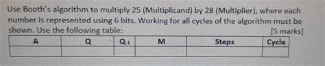 Solved Use Booths Algorithm To Multiply 25 Multiplicand