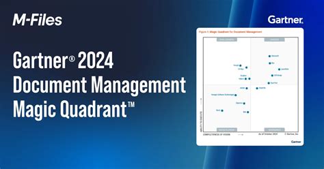 2024 Gartner® Magic Quadrant™ For Document Management M Files