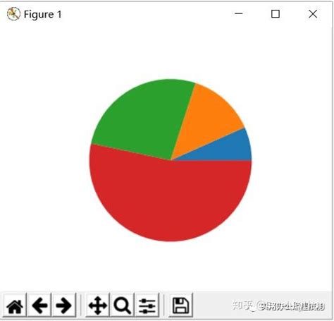 python读取excel数据作曲线图 知乎
