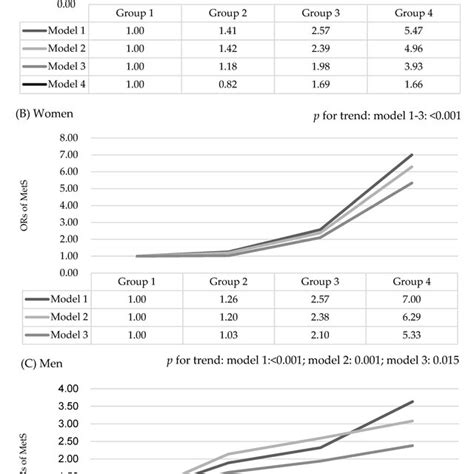 Nonlinear Doseresponse Relationship Between Selenium And Metabolic