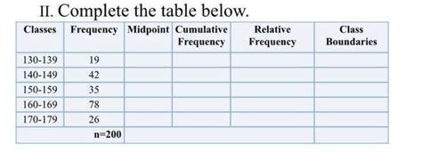 solved ii complete the table below classes frequency