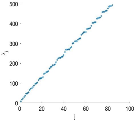 Bayesian Nonparametric Inference In Elliptic Pdes Convergence Rates And Implementation