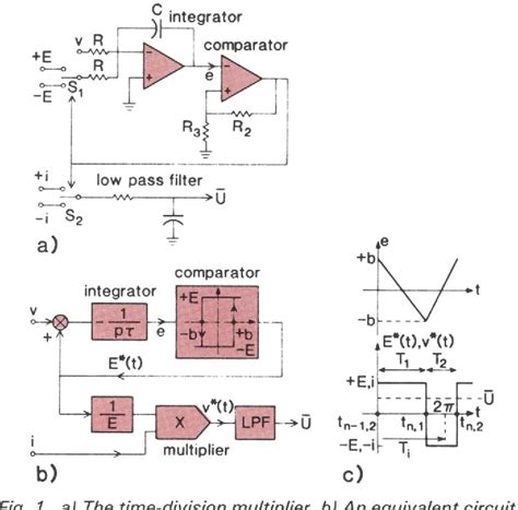 Figure From The Systematic Errors Of A Time Division Power Converter Under Sinusoidal And