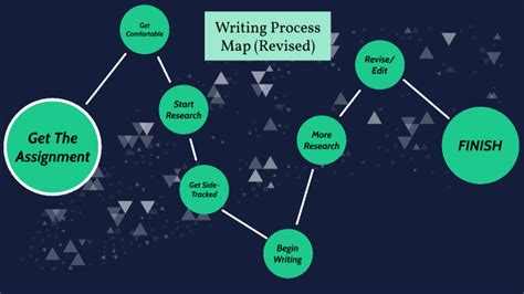 Writing Process Map By Ethan Cullis On Prezi