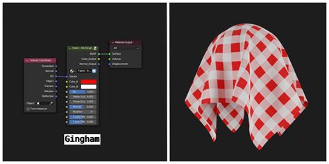 Procedural Fabric Shader Pack Blender Market