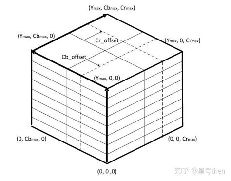 shvc——hevc的可分级视频编码研究（上） 知乎