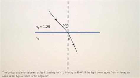 Solved Ng 1 25 501 N2 The Critical Angle For A Beam Of