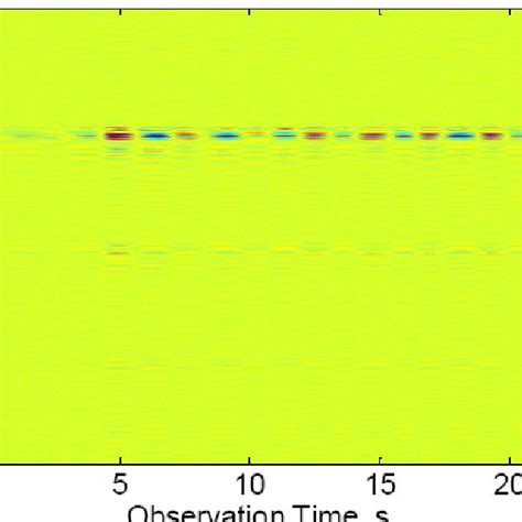 Pdf Detection Of Trapped People By Uwb Radar