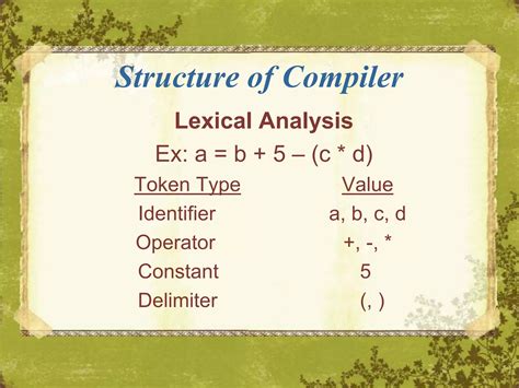 Compiler Design Basics Ppt
