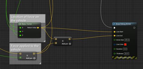 add force at location not doing what it says it should r unrealengine