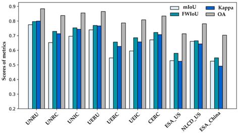 Remote Sensing Special Issue New Deep Learning Paradigms For