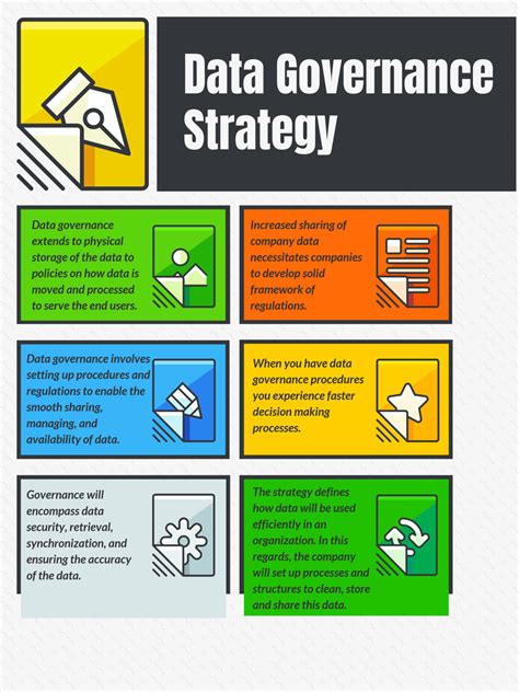 Data Governance Strategy Template