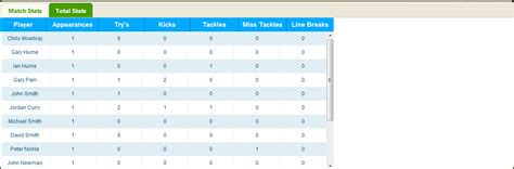 Javascript Div Not Displaying In Chrome And Safari But Does In Firefox Stack Overflow