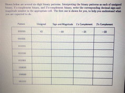 Solved Shown Below Are Several Six Digit Binary Patterns