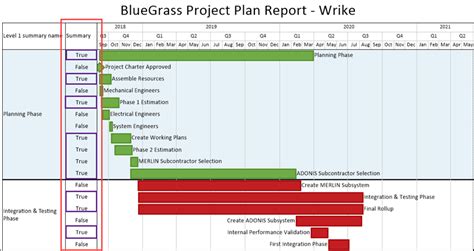 Onepager Import Of Data From Wrike For Version 72 Onepager Documentation