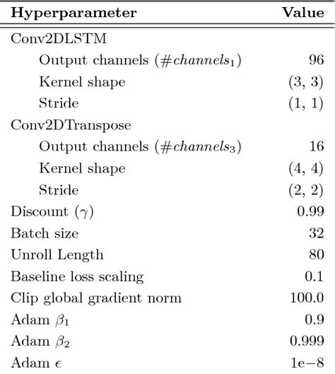 relational deep reinforcement learning