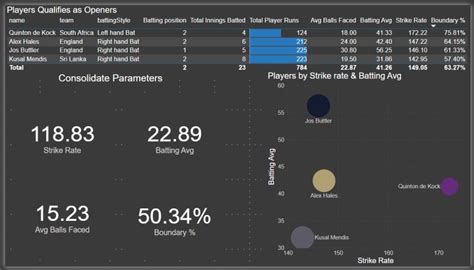 Cricketanalytics Datascience Powerbi Datavisualization Python