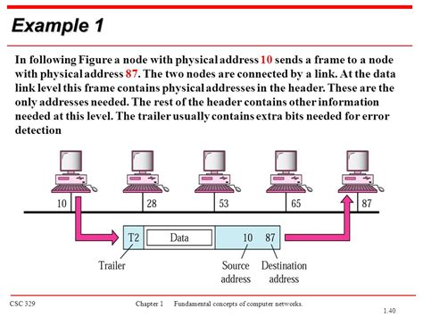 CSC 329 Chapter 1 Fundamental concepts of computer networks. Chapter 1 Fundamental concepts of ...