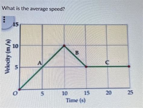 Solved What Is The Acceleration At Point A What Is The Chegg
