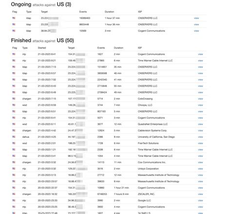 Huzeyfe Onal On Linkedin The Three Main Types Of Ddos Attacks Target