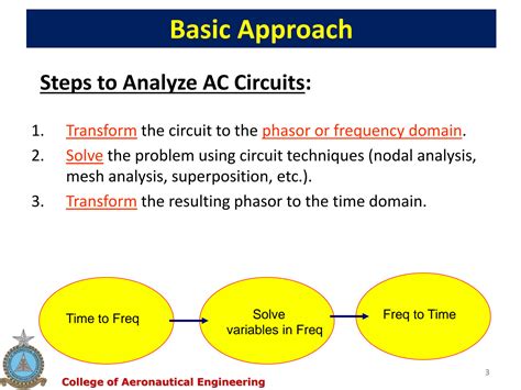 Solution Lecture 7 10 Sinusoidal Steady State Analysis Studypool