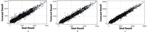 Figure 2 From Short‐term Passenger Flow Forecast Of Urban Rail Transit