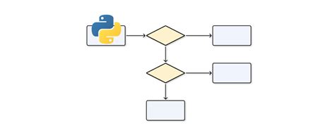 How To Write Switch Statements In Python 2025 Switch Case Example Leapcell