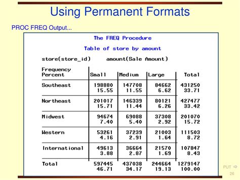 Ppt Introduction To The Sas ® Systems Proc Format Powerpoint