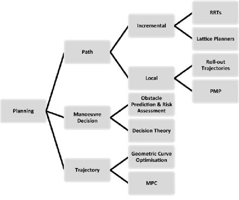 Figure 1 From Robot Path Planning Using Optimization Techniques Semantic Scholar