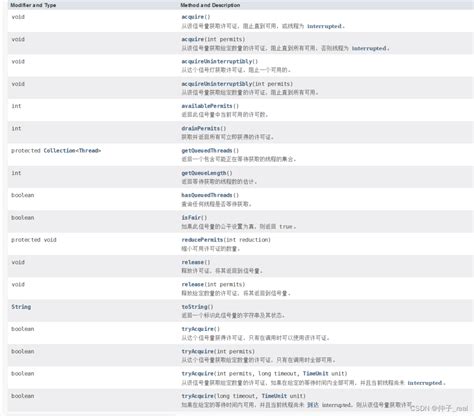 juc自学笔记02 real（callable接口、读写锁、阻塞队列、线程池、合并分支、异步回调） java runnable 线程中的 读写