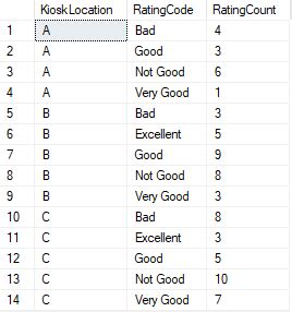 Sql Server How To Change Layout Or Table From SQL Data Stack Overflow