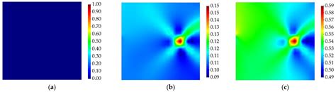 Sensors Free Full Text Delamination Detection And Localization In Vibrating Composite Plates
