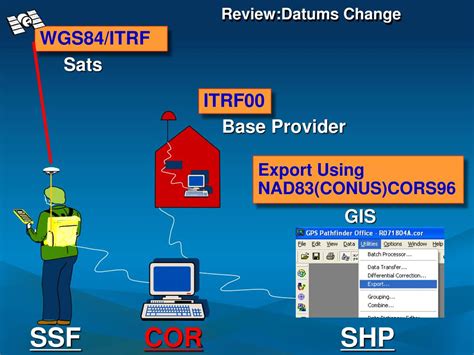 Ppt Projections And Datums Within Arcgis Powerpoint Presentation Free Download Id 2015321
