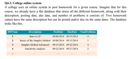 solved d draw the dependency diagram show the partial and
