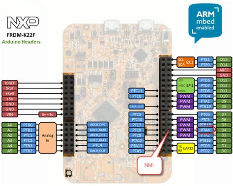 Disabling Nmi Non Maskable Interrupt Pin Mcu On Eclipse