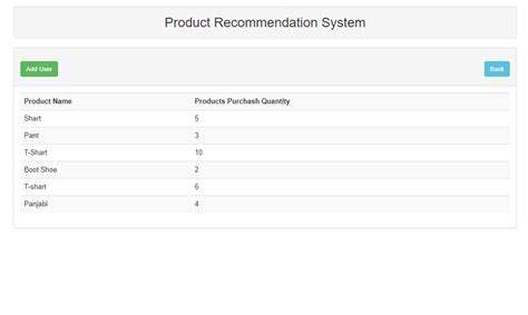 Github Hasan972product Recommendation System Using Php And Mysql