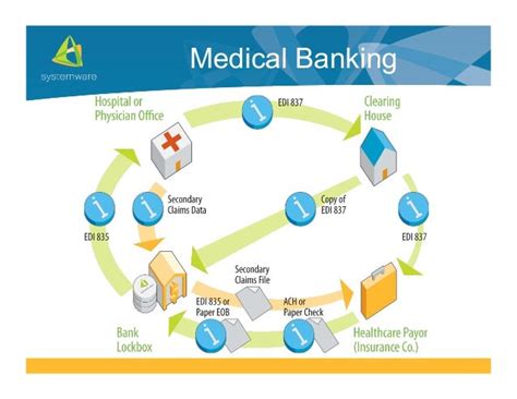 Automating Healthcare Payment And Claims Remittance Processing Syst…