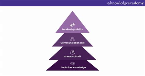 Enterprise Architect Job Description Roles And Responsibilites