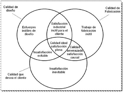Diseño De Un Sistema De Gestión De Calidad Basado En La Norma Iso 9001 2008