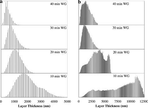 Quantitative Diffusive Layer Thicknesses Of A Aluminum And B Download Scientific Diagram