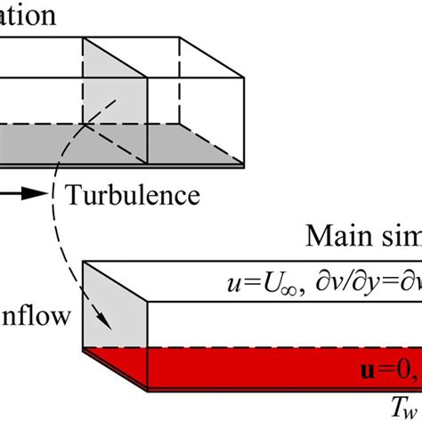 Schematic Diagram Of The Computational Domain Download Scientific Diagram