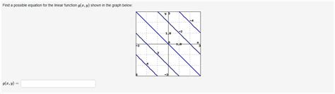 Solved Find A Possible Equation For The Linear Function G X Chegg Com
