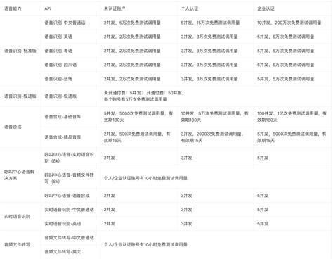 常见问题 语音技术