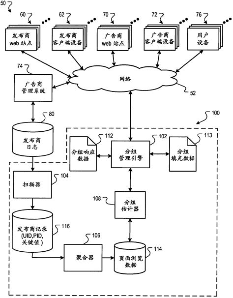 Audience Segment Estimation Eureka Patsnap