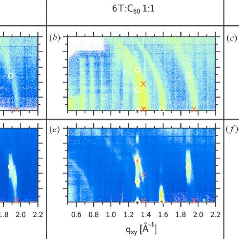 Two Dimensional Reciprocal Space Maps Of Six Different 6tc 60 Download Scientific Diagram
