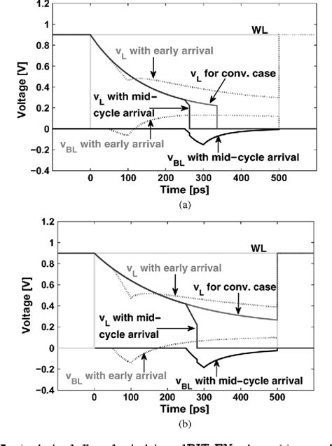 Figure 7 From Sram Write Ability Improvement With Transient Negative